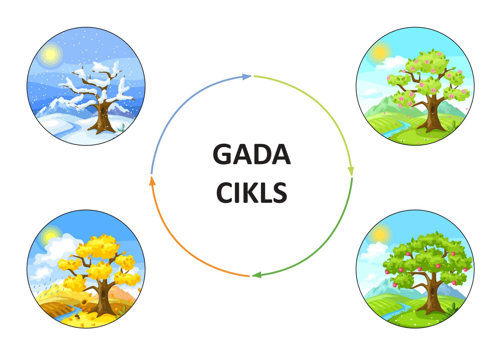 Didaktiskā spēle "GADA CIKLS - GADALAIKI" - Mācību materiāli