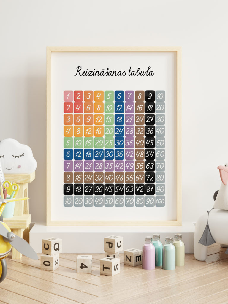 Reizināšanas tabula 2 - Mācību materiāli