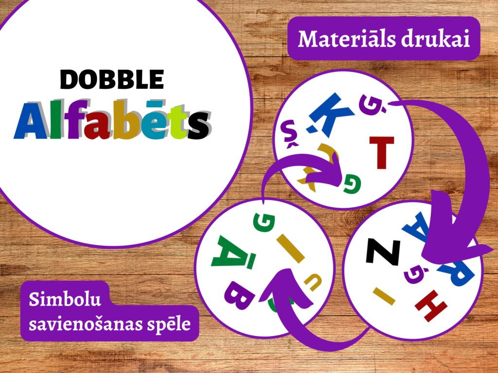 Vērības spēle burtu atpazīšanai: Alfabēts - Mācību materiāli