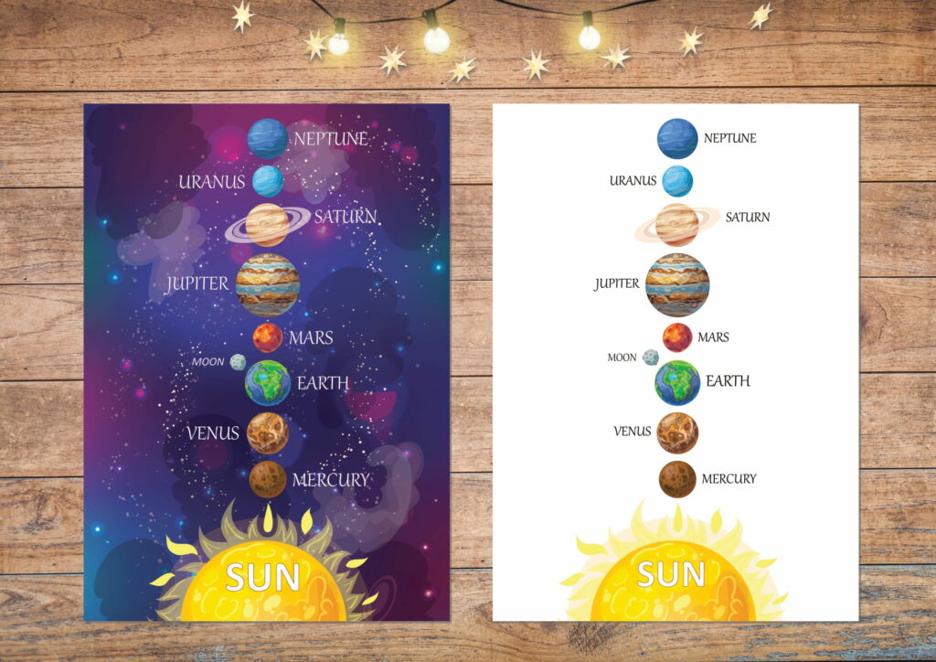 SOLAR SYSTEM. Materiāls angļu valodā. - Mācību materiāli
