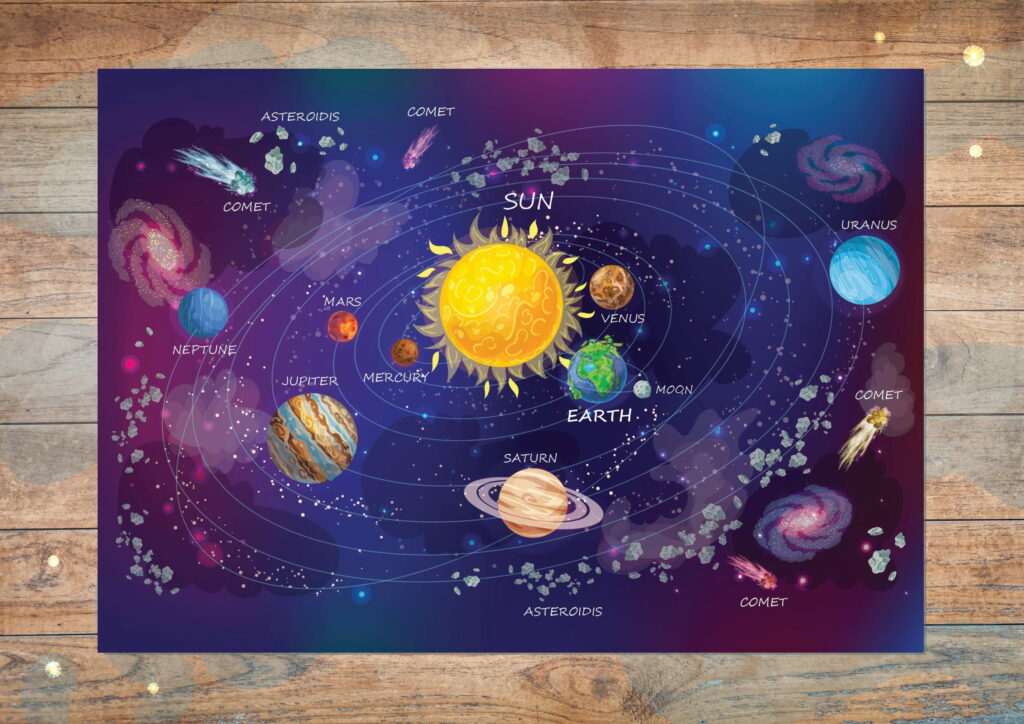 SOLAR SYSTEM. Materiāls angļu valodā. - Mācību materiāli
