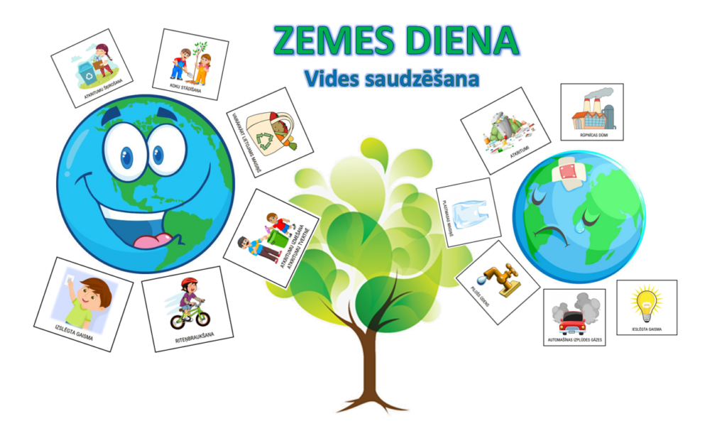 Zemes diena - Mācību materiāli