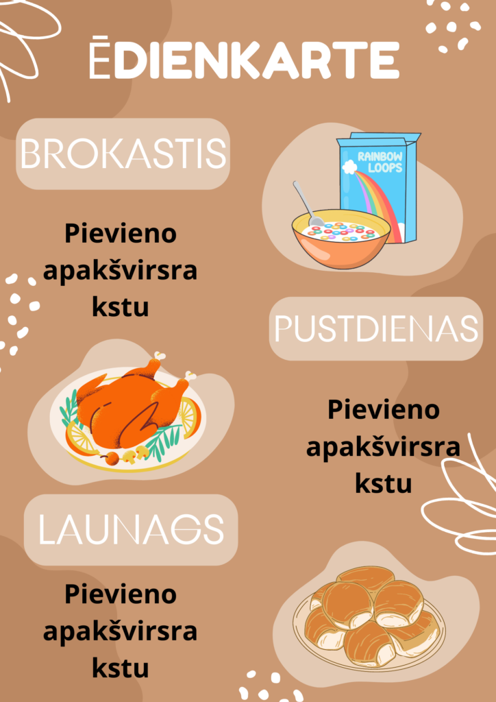 ĒDIENKARTES - Mācību materiāli