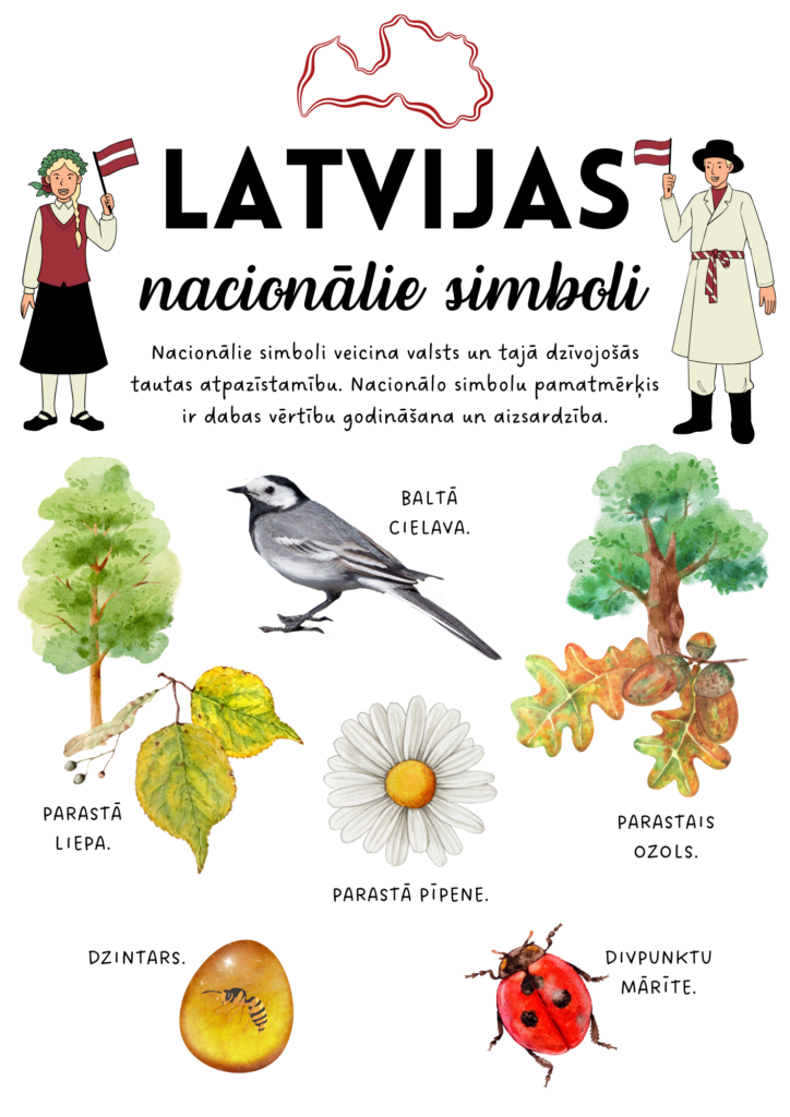 LATVIJA. Gadskārtas. Simboli. Himna. Latvju zīmes. - Mācību materiāli