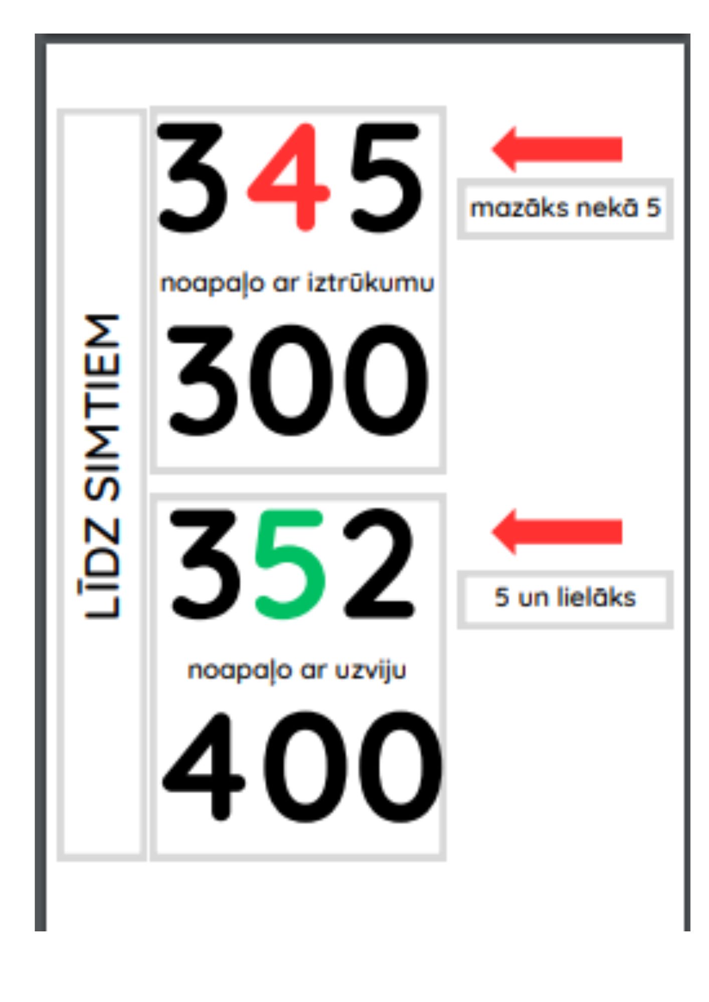 Skaitļu noapaļošana - Mācību materiāli