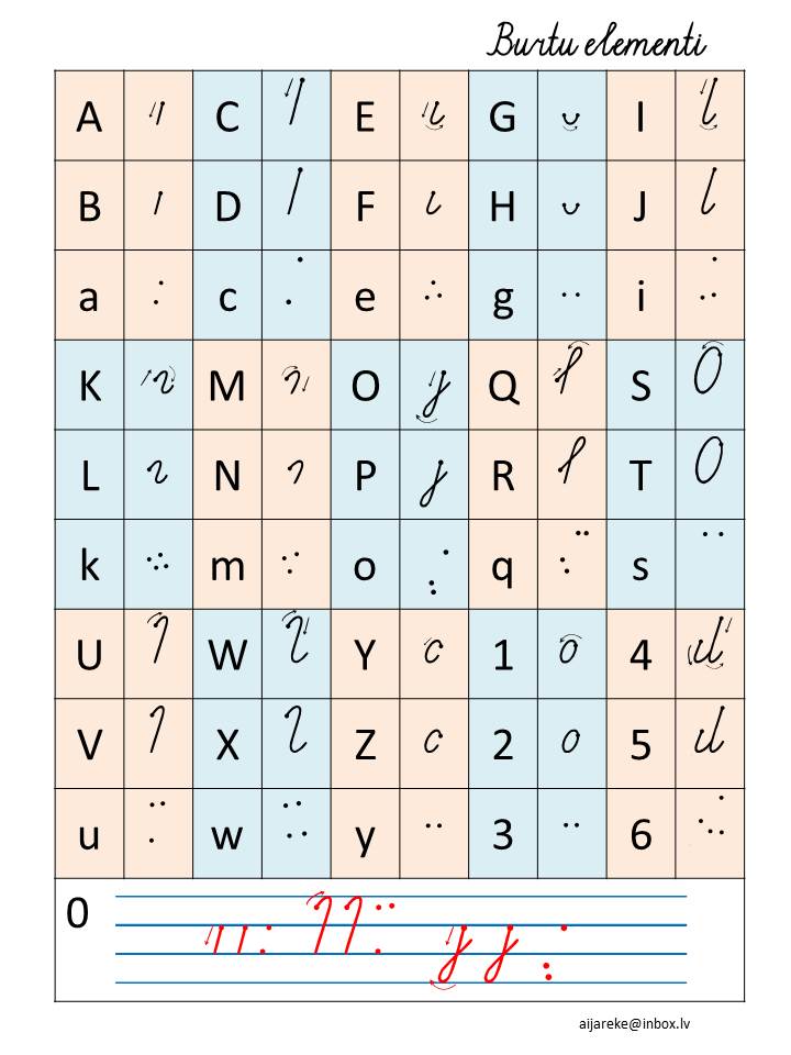 Fonts - burtu elementi - Mācību materiāli
