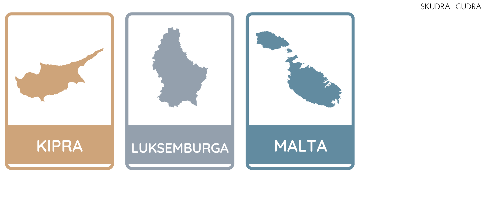 Eiropas valstis (kartītes) - Mācību materiāli