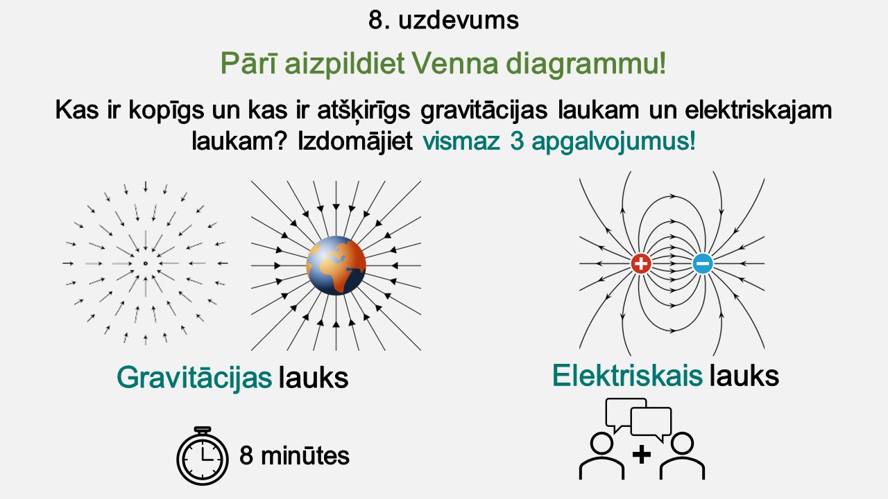 Elektriskais lauks (9. kl.) - Mācību materiāli