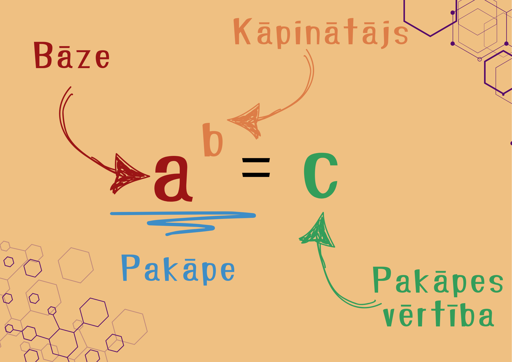 Sienas atgādne "Pakāpju īpašības" - Mācību materiāli