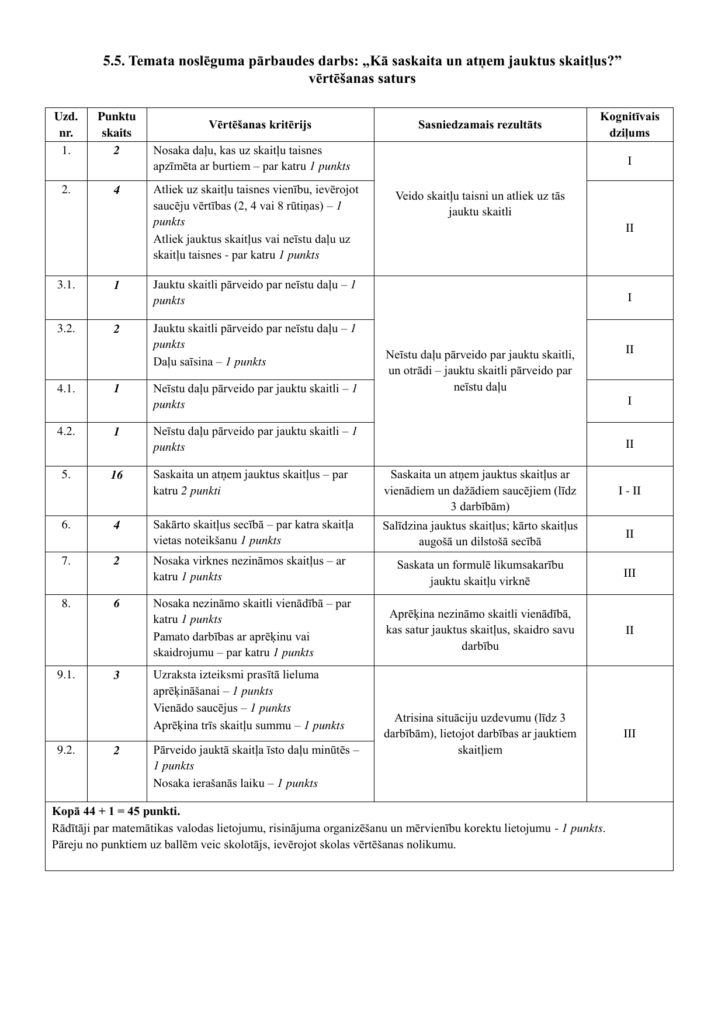 5.5. TND: „Kā saskaita un atņem jauktus skaitļus?” - Mācību materiāli