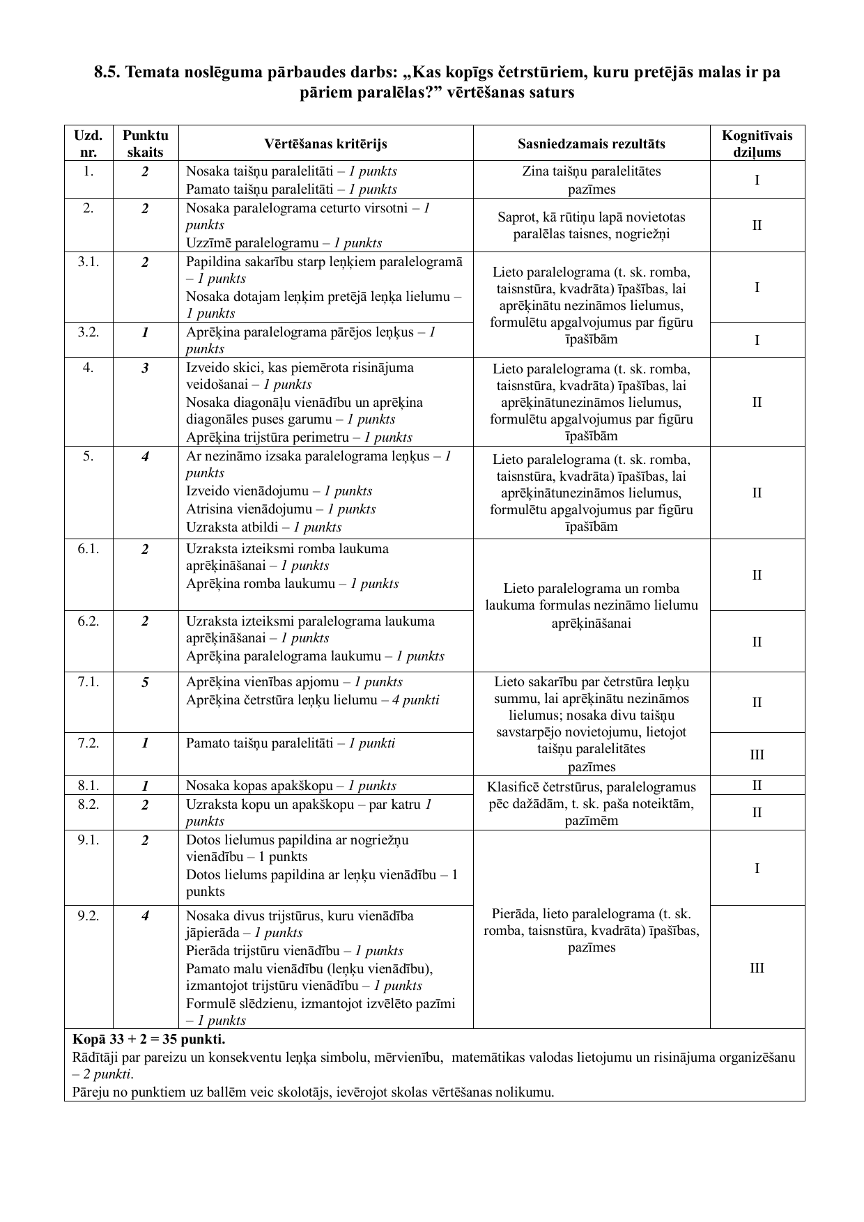 8.5. TND: Kas kopīgs četrstūriem? - Mācību materiāli