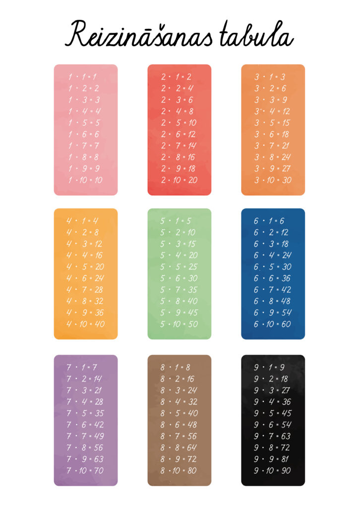 Reizināšanas tabula 1 - Mācību materiāli
