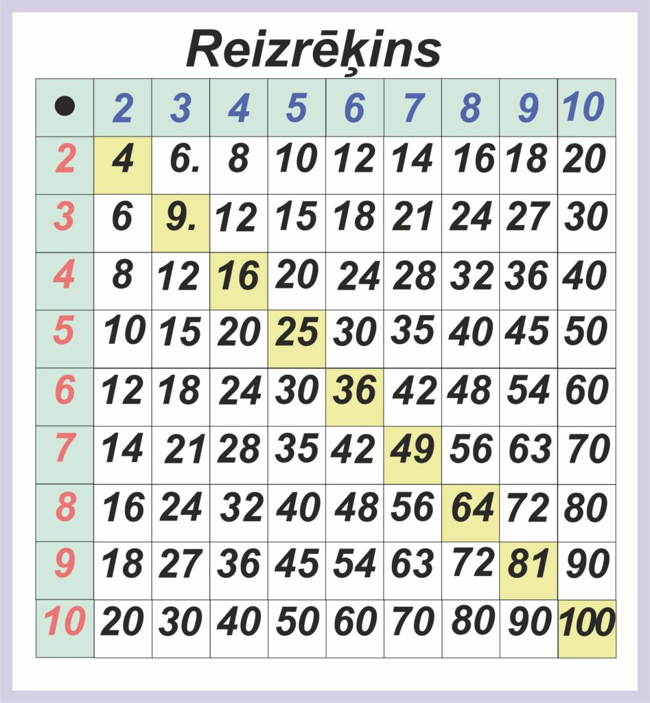 PLAKĀTI_REIZRĒĶINS - Mācību materiāli