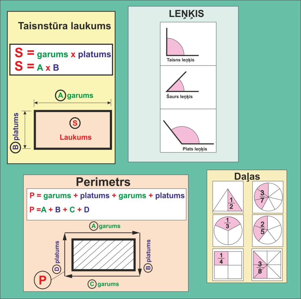 PLAKĀTI_Perimetrs.Taisnstūra laukums.Daļas.Leņķis - Mācību materiāli