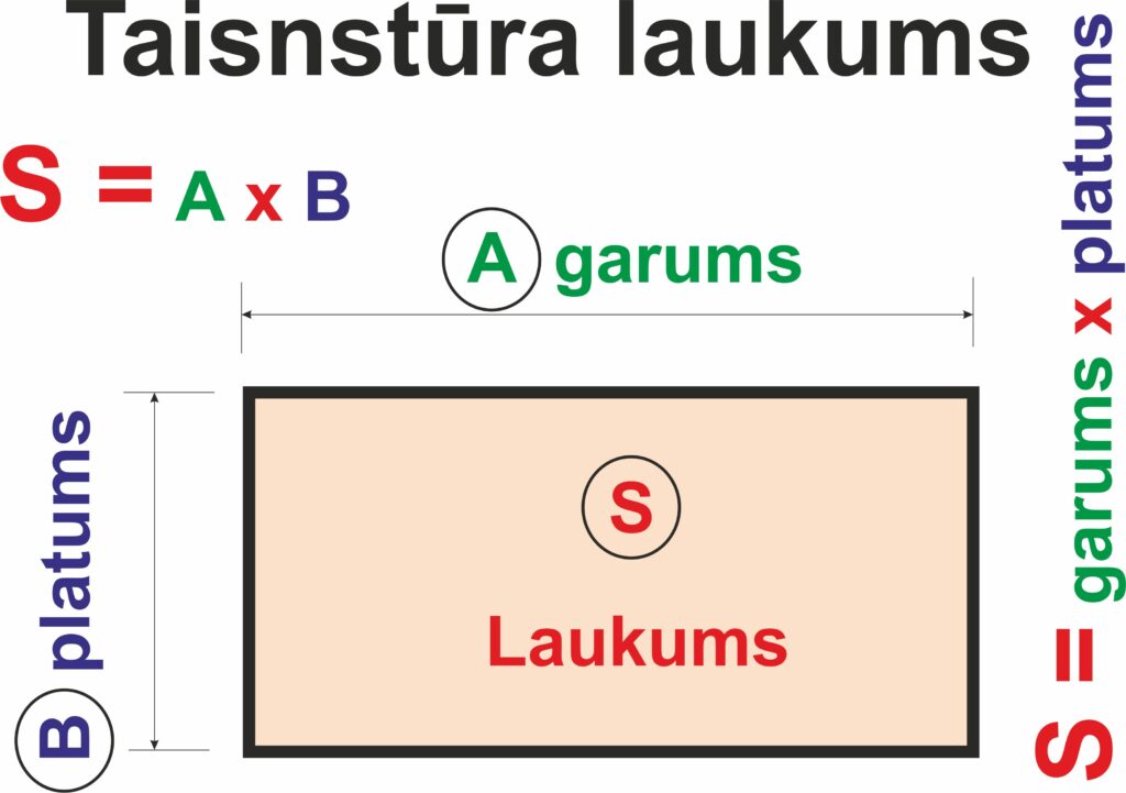 PLAKĀTI_Perimetrs.Taisnstūra laukums.Daļas.Leņķis - Mācību materiāli