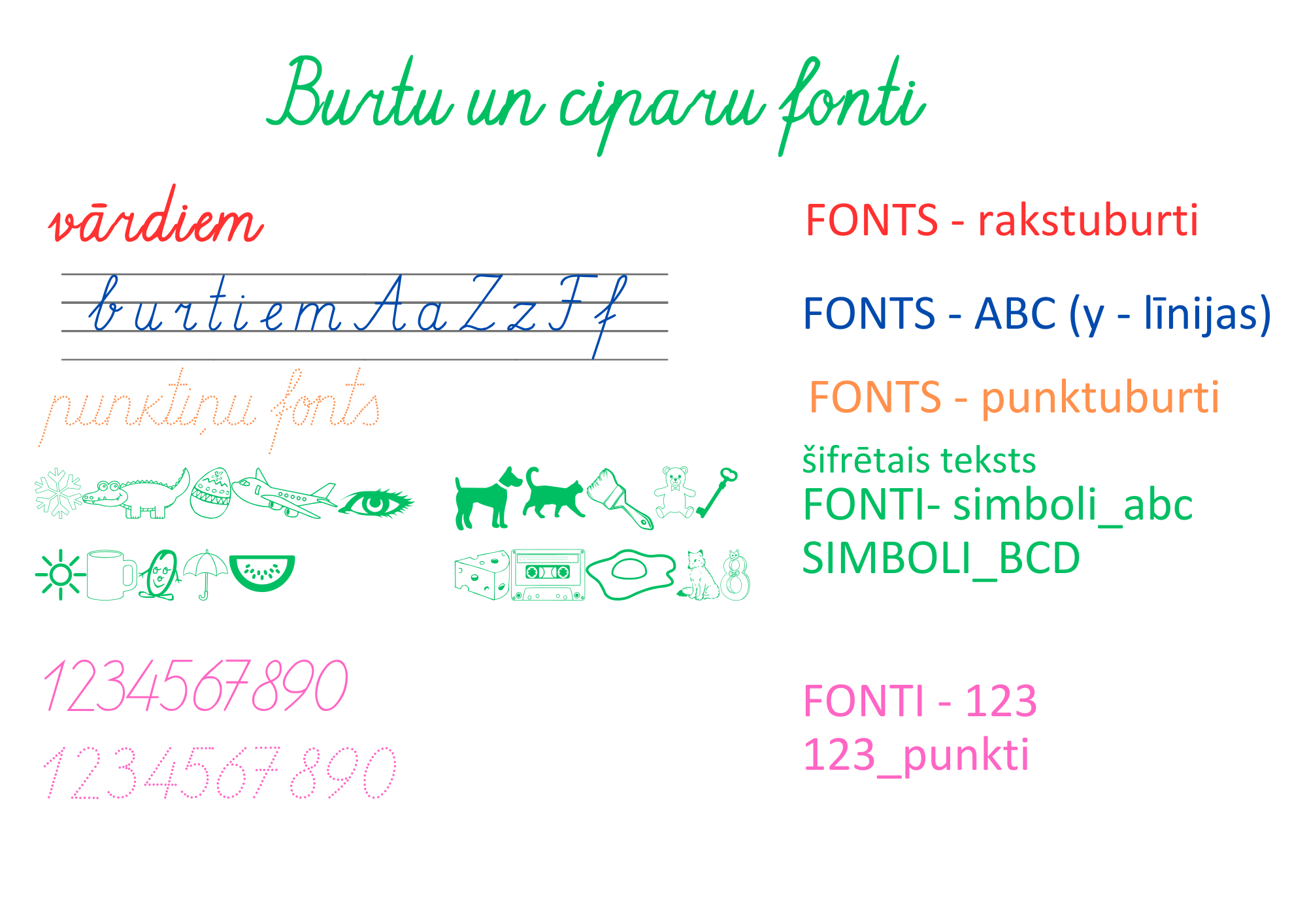 Burtu un ciparu fonti - Mācību materiāli