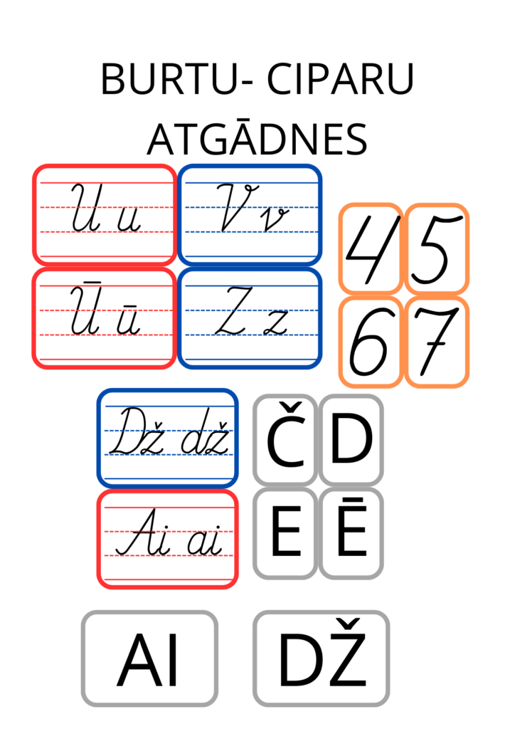 Burtu-ciparu atgādnes - Mācību materiāli