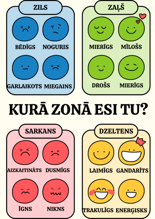 Emocijas, emociju regulēšana - Mācību materiāli
