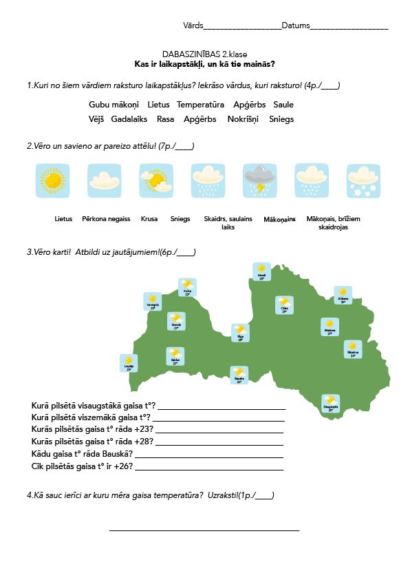 Kas ir laikapstākļi? - Mācību materiāli