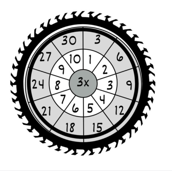 Reizrēķina atgādne - velosipēds - Mācību materiāli