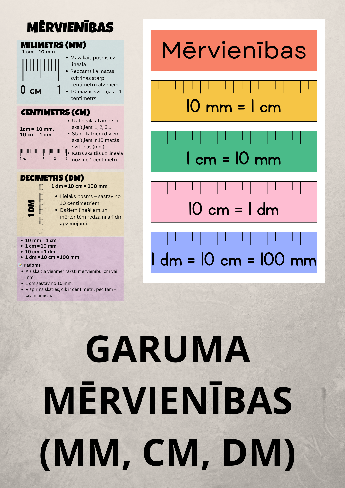Garuma mērvienības (mm, cm, dm) - Mācību materiāli