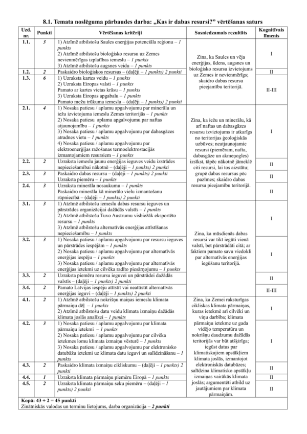 8.1. TND: "Kas ir dabas resursi?”+atb. - Mācību materiāli