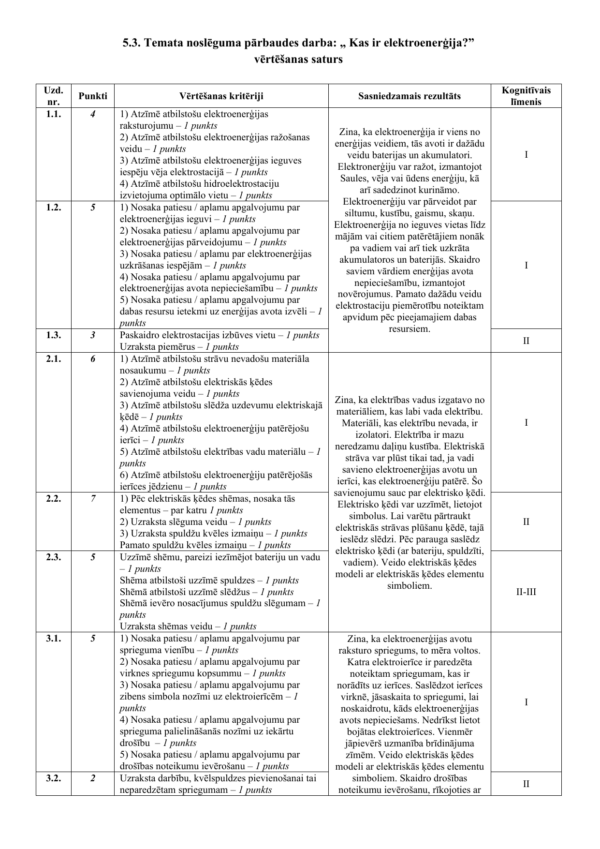 5.3. TND: Kas ir elektroenerģija? + atb. - Mācību materiāli