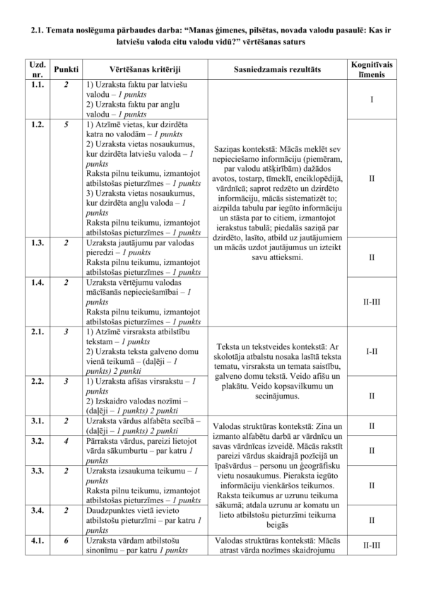 2.1. TND: Kas ir latviešu valoda citu valodu vidū? - Mācību materiāli
