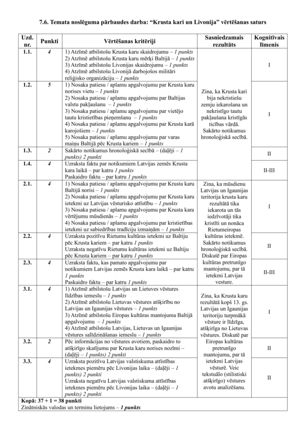 7.6. TND: Krusta kari un Livonija - Mācību materiāli