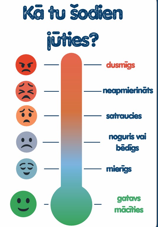 Emociju termometrs - Mācību materiāli