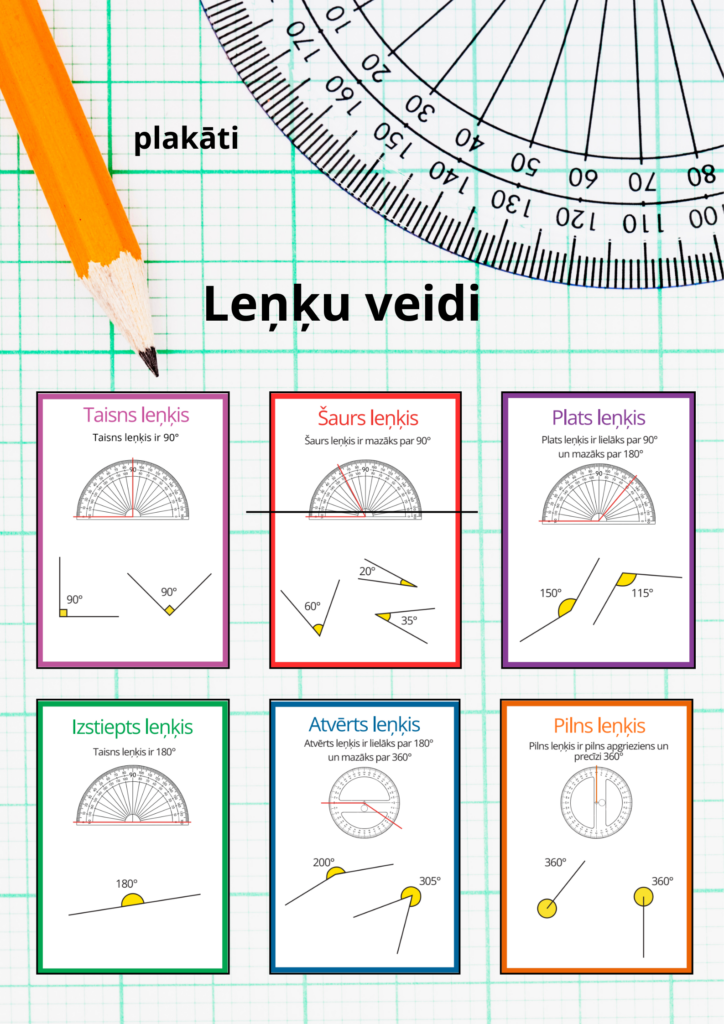 Leņķu veidi. Plakāti - atgādnes. - Mācību materiāli
